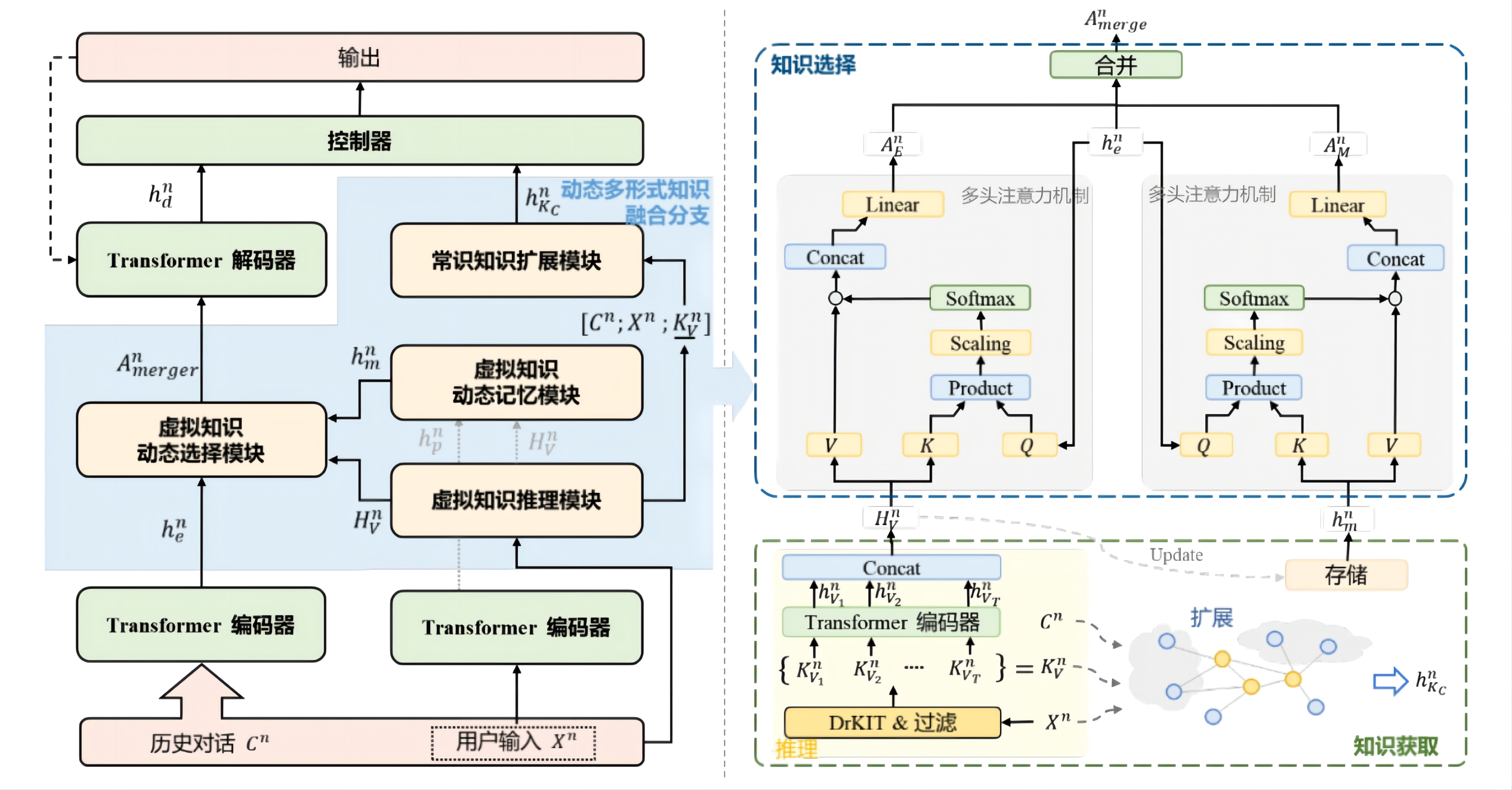 计算机学院研究成果获CCF数据库领域顶会DASFAA2022(Database Systems for Advanced Applications)唯一综合最佳论文奖